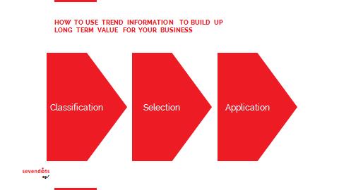 How to use trends to gain a competitive advantage | Sevendots