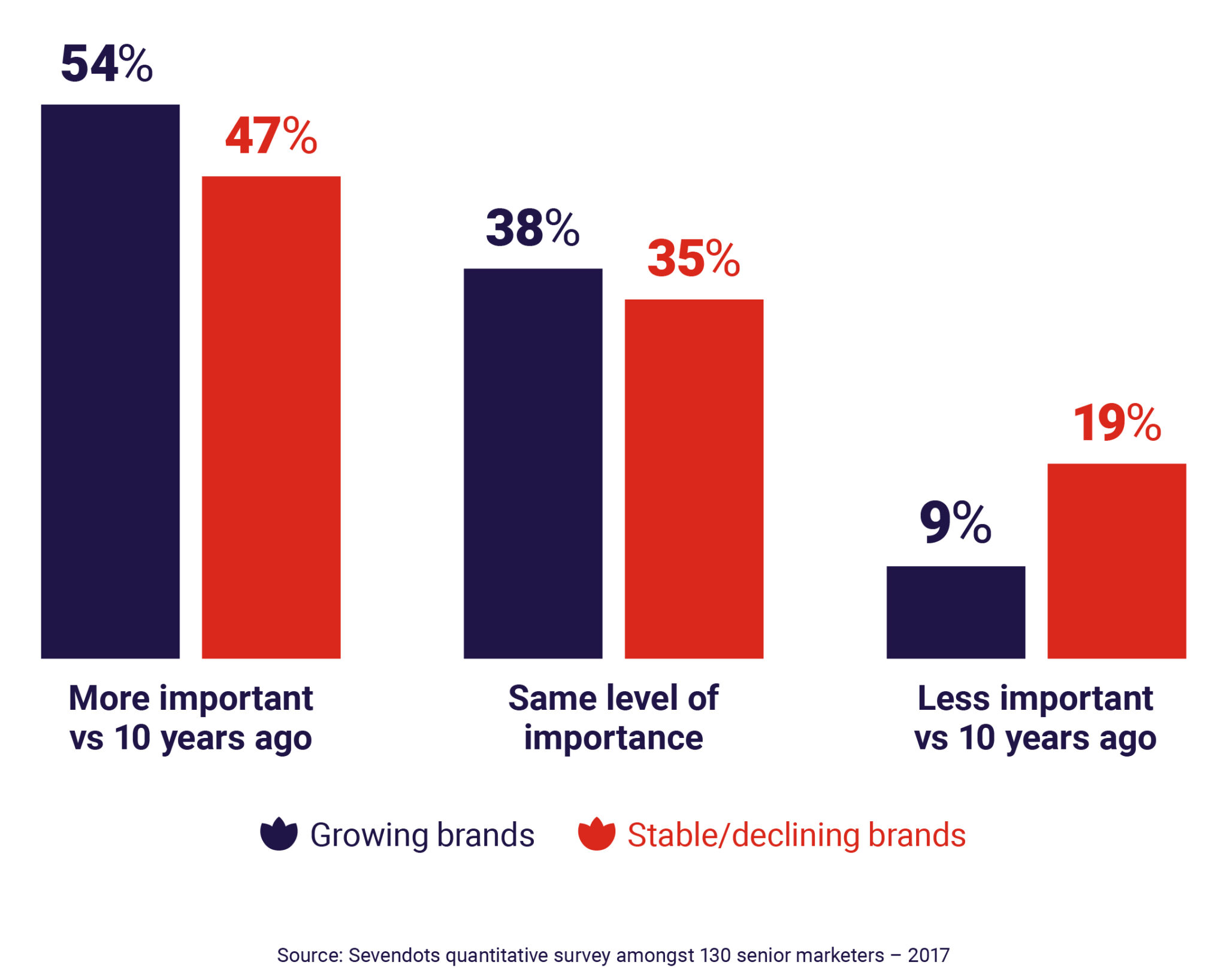 Category Growth: The new path to long-term success (Updated 2024 ...