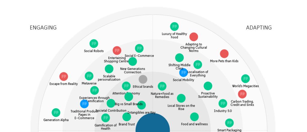 Leveraging our expertise to understand the future of CPG: Announcing ...