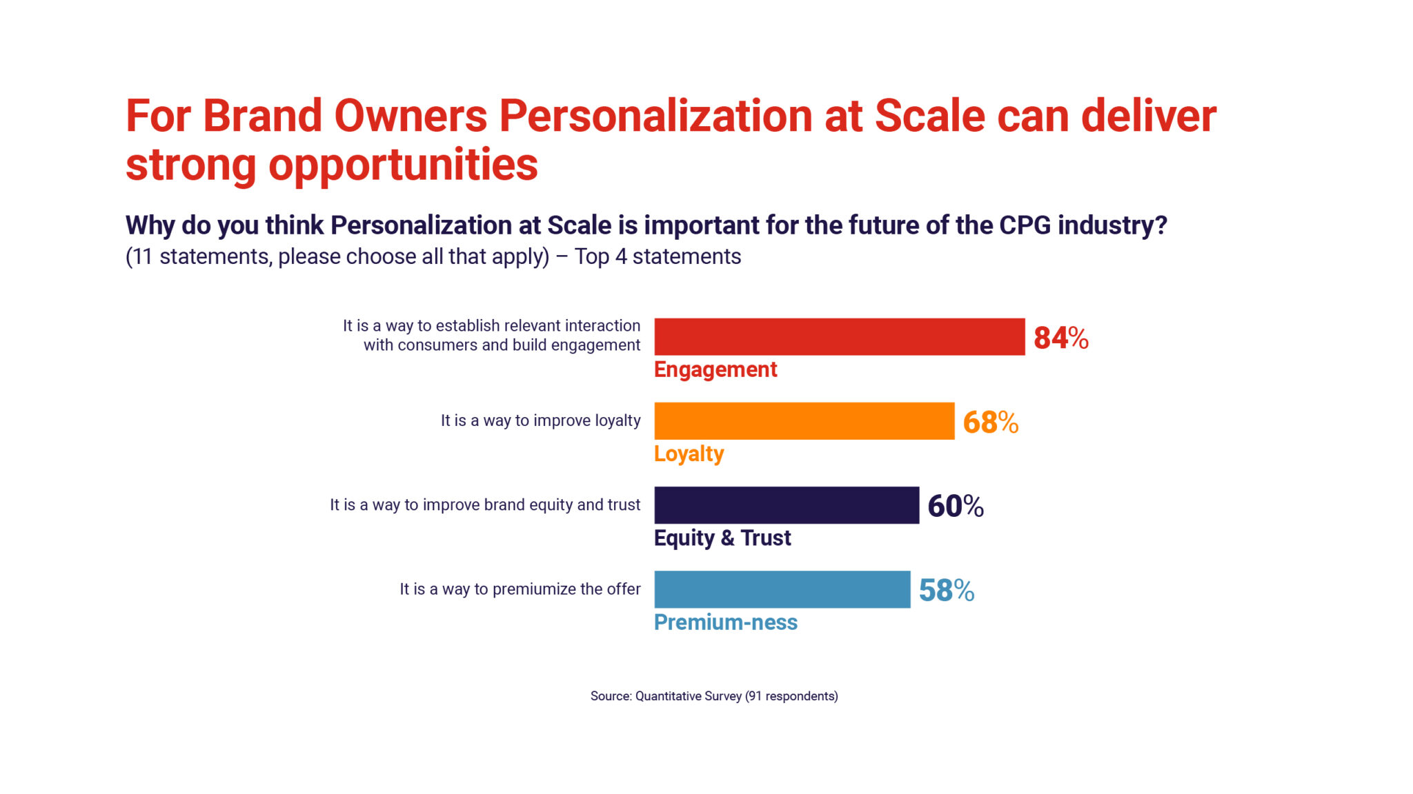 Personalization at Scale: Providing increased value to your consumers ...