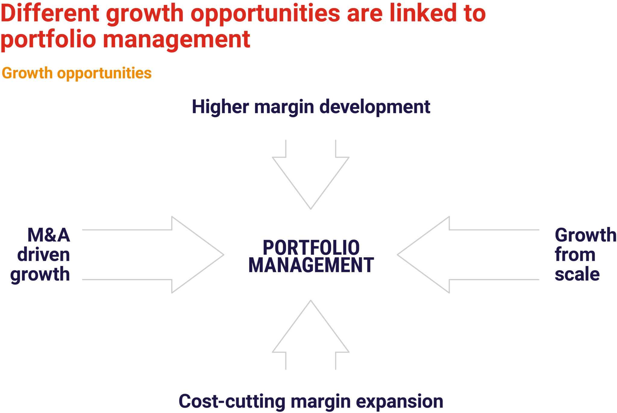 Boosting CPG performance by linking portfolio management to growth ...