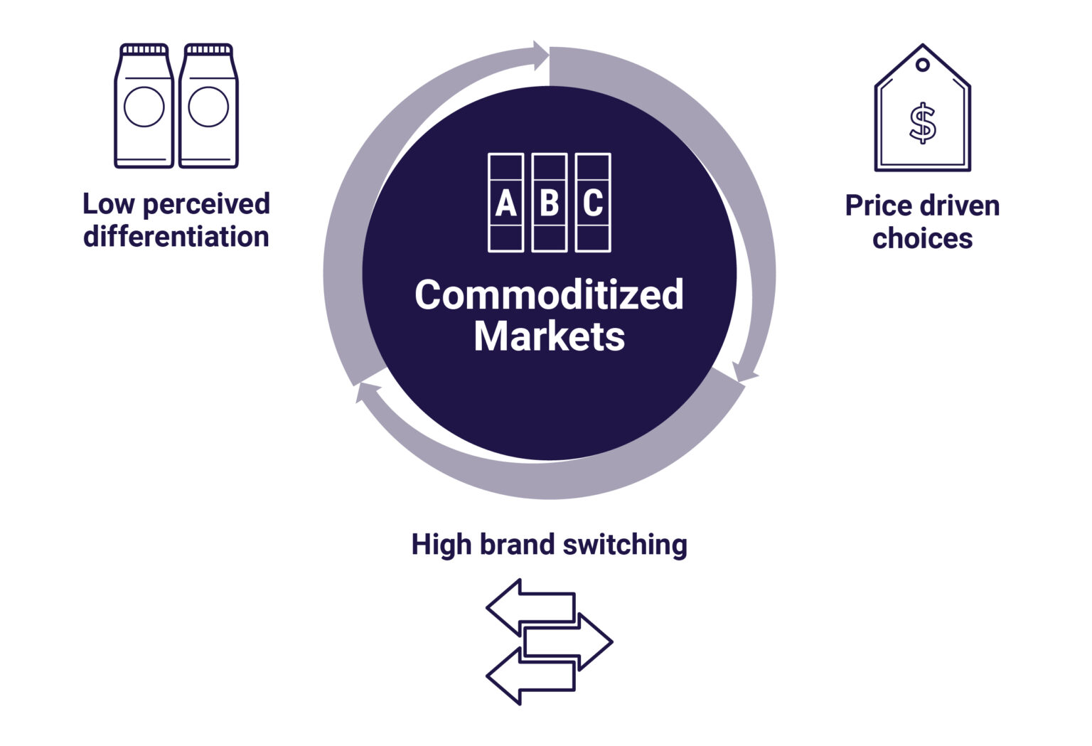 Premiumization vs. Commoditization: Unpacking the Premiumization Trend ...