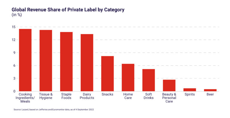 Premiumization vs. Commoditization: Unpacking the Premiumization Trend ...