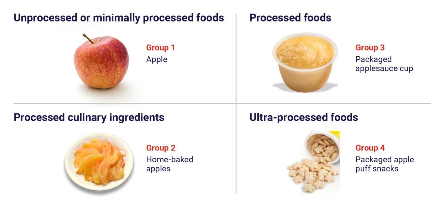 Ultra-processed food: What’s the debate and risks to health? | Sevendots