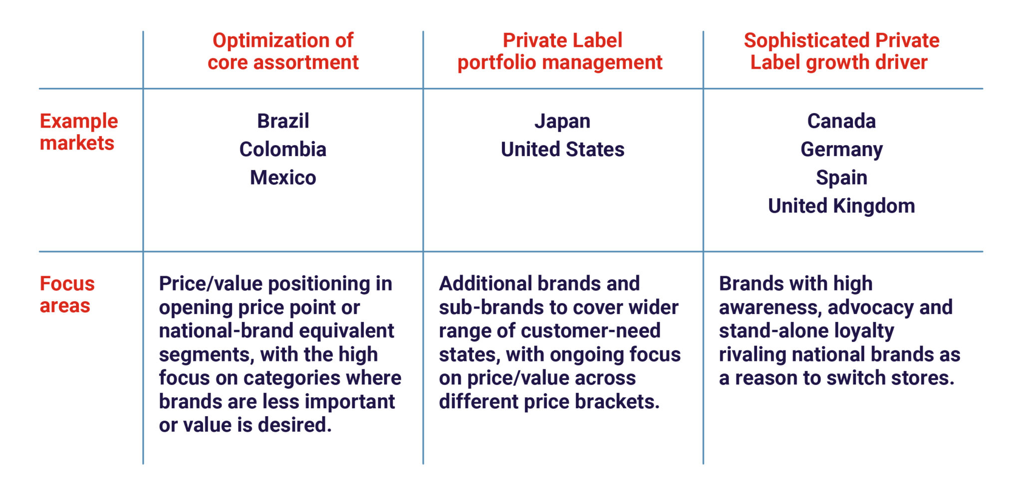 Private Labels Growth: What CPG Brand Owners Need to Know | Sevendots