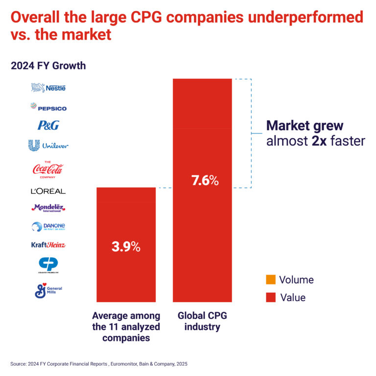 The return of Private Labels: Why retailer brands are reclaiming growth ...