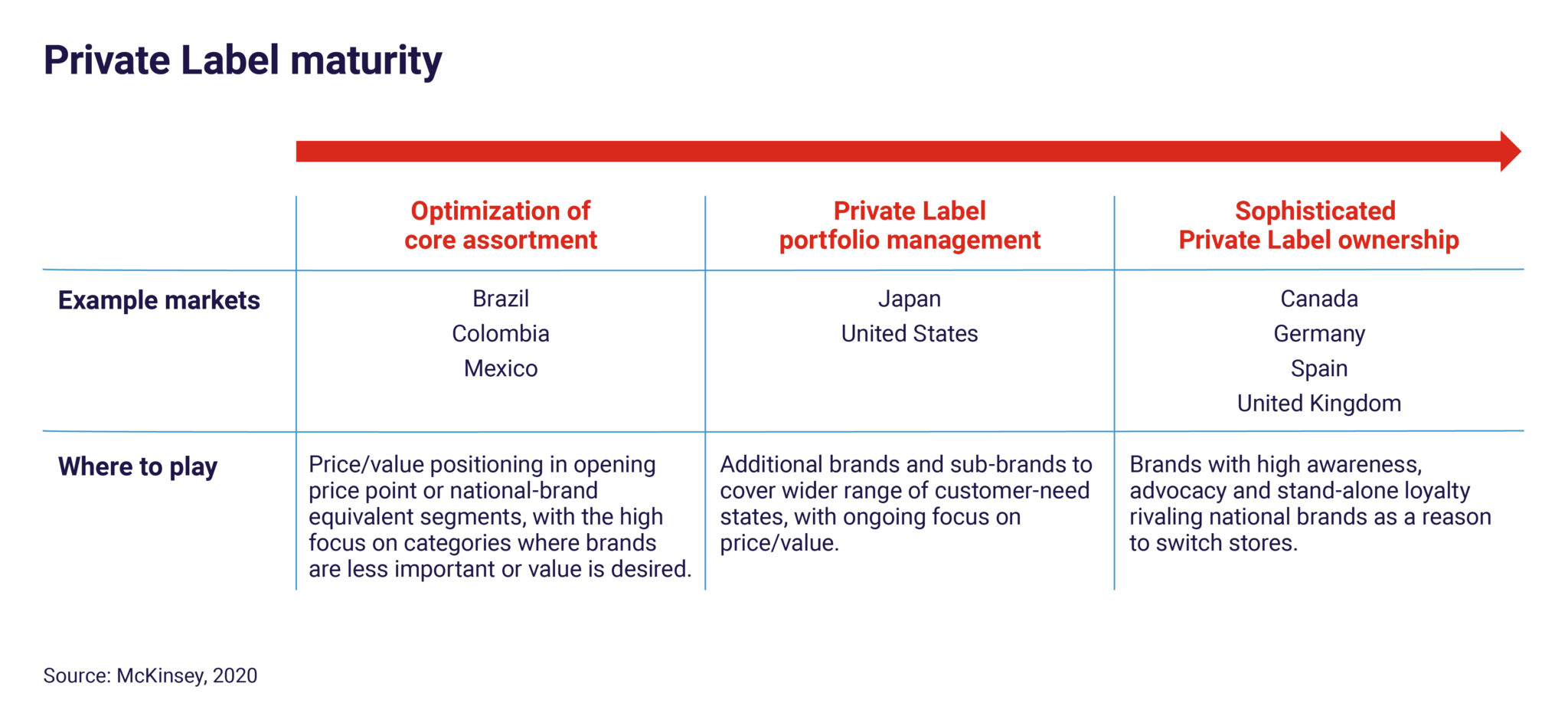 The return of Private Labels: Why retailer brands are reclaiming growth ...